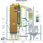 BIOMASS STORAGE PILE BASICS – Biomass Handling