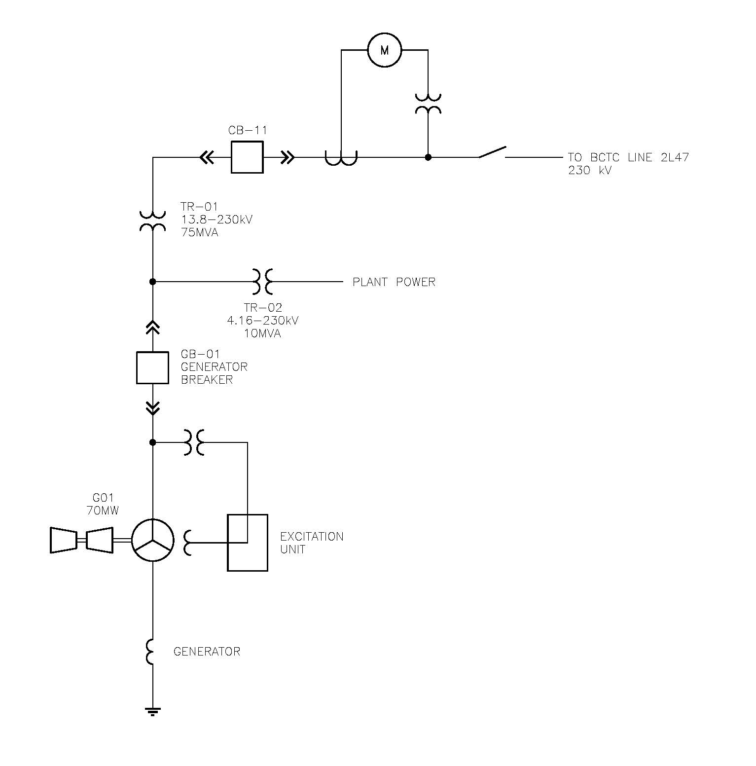PROJECT DEFINITION AND PLANNING – Biomass Handling