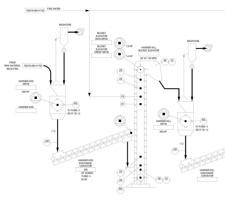 PROJECT DEFINITION AND PLANNING – Biomass Handling